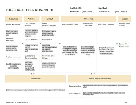 Free Logic Model Template Program Evaluation Wordlayouts