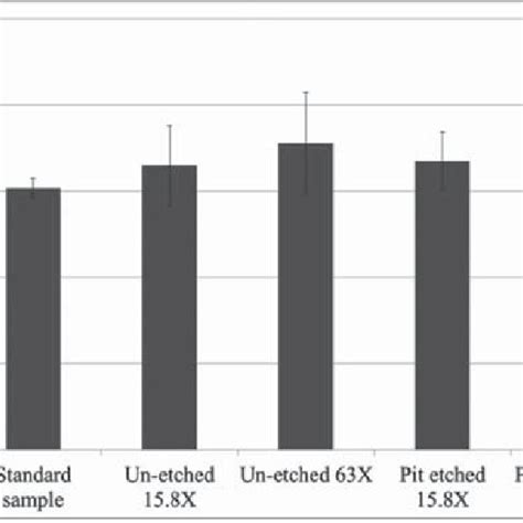 Comparison Between Elastic Modulus Results Obtained From Dic Analysis