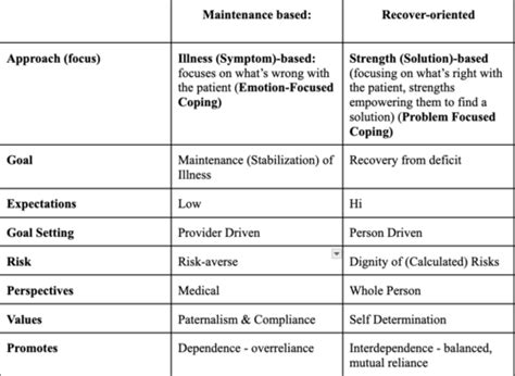 Kiva Cps Interview Questions Flashcards Quizlet