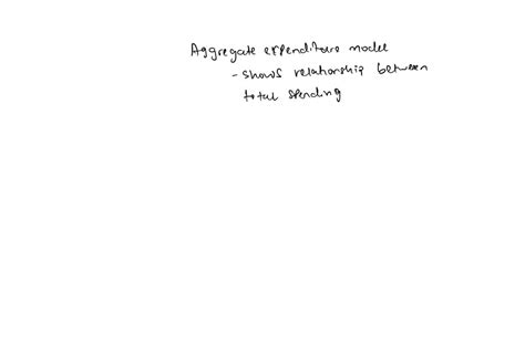 Solved The Model Of Aggregate Demand And Aggregate Supply Explains The