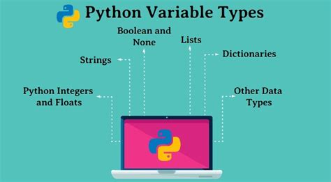 Python Strings Made Simple Your Complete Guide To Indexing And String Methods By Indradeep