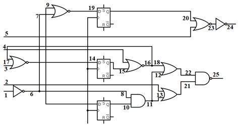 Early Detection Of Clustered Trojan Attacks On Integrated Circuits Using Transition Delay Fault