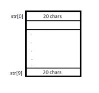 Array Of Strings In C Programs With Explanation Learnprogramo
