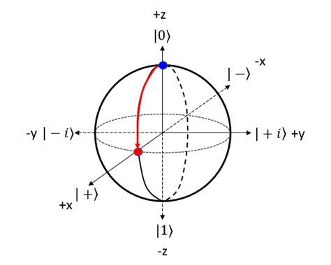 Quantum Computing Sharetechnote
