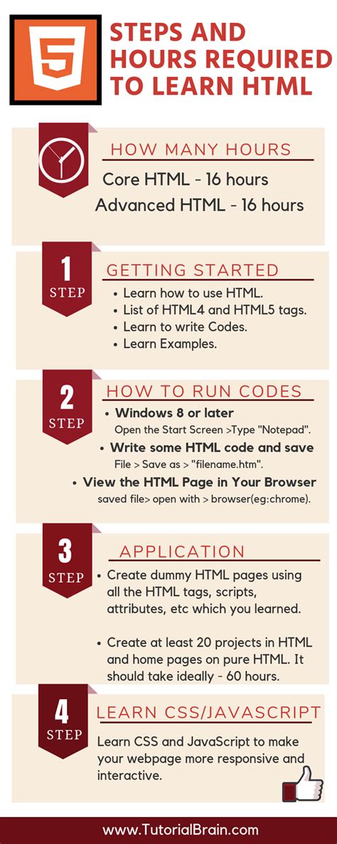 Html — Tutorialbrain