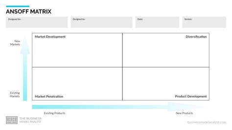 Ansoff Matrix Template PDF