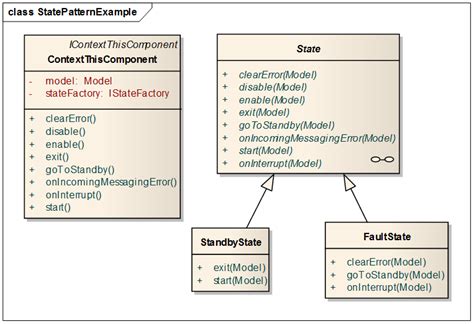 State Pattern Object Oriented Programming Lava