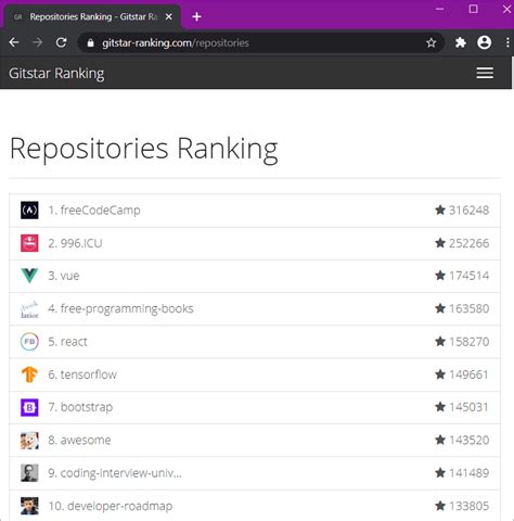 What Is Bootstrap And How To Use It Getting Started With Bootstrap