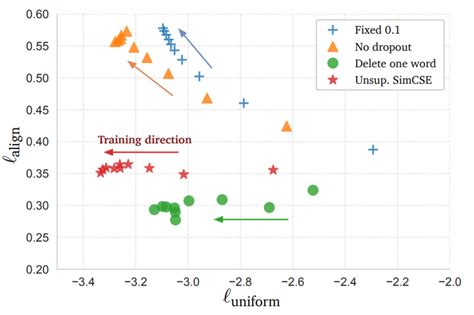 SimCSE Simple Contrastive Learning Of Sentence Embeddings Entropy2333