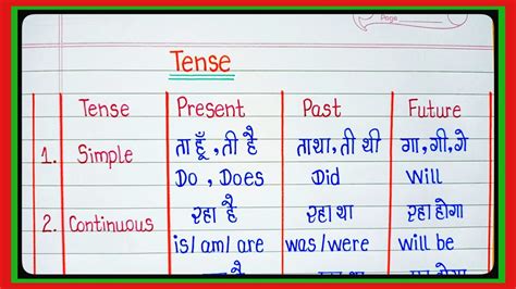 TENSE Learn Tenses In English Grammar With Examples English Grammar