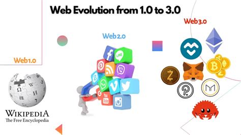 Introduction To Web Sushant University Blog