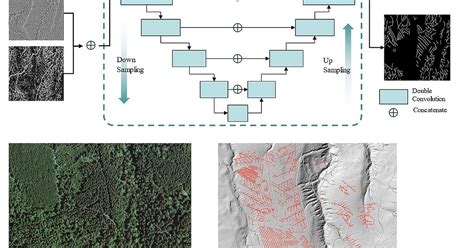 Ditch Mapping For Switzerland By Using Semantic Segmentation