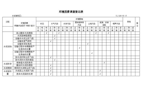 新工人入场登记表资料 土木在线