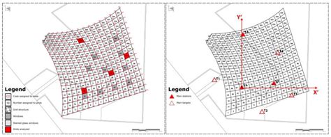 schematic diagram of the structure with nodes and grids classification
