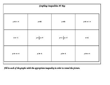 Graphing Two Variable Inequalities Drawing By Mr Wilker TpT