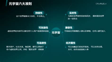 蓝绿色科技风元宇宙ppt模板 Ppt模板下载