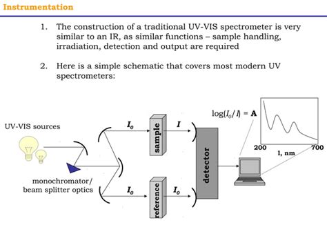 UV Visible Spectroscopy PPT