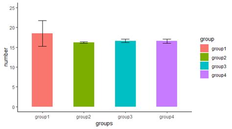 请问用r语言ggplot2绘制柱状图如何紧贴x轴，与y轴有一定距离？编程语言 Csdn问答