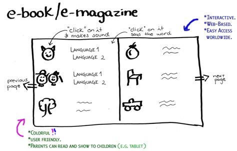 Assignment 1 4 Design For You Hi I M Lidia