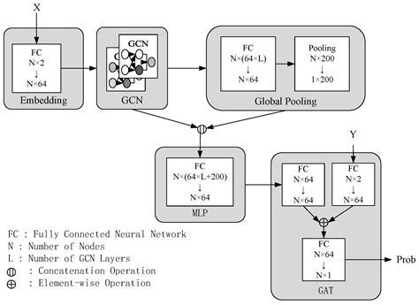 Microservice Workflow Scheduling With A Resource Configuration Model Under Deadline And