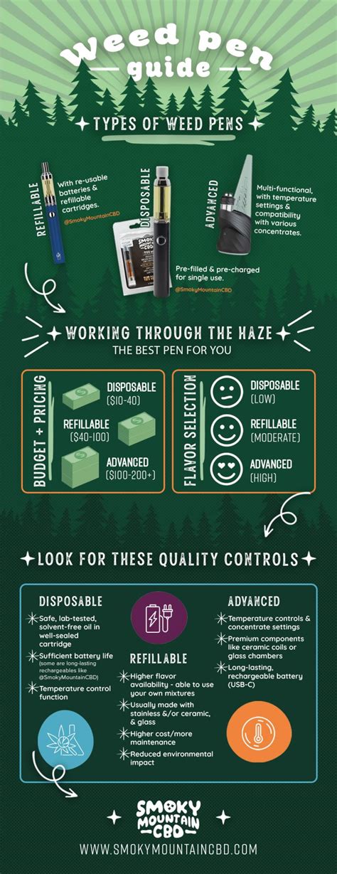 Weed Pens The Ultimate Thc Vape Pen Guide Smcbd