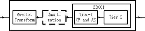 Figure 1 From A Vlsi Architecture Of Jpeg 2000 Encoder Semantic Scholar
