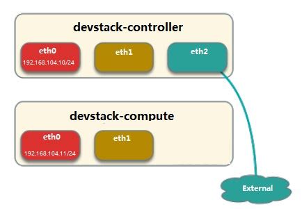 OpenStack架构工作流程介绍 站长百科