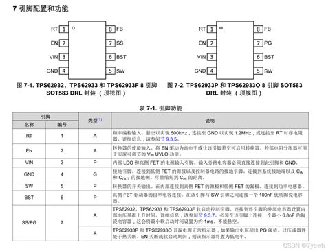 嵌入式硬件实战基础篇一 Stm32dac0832 可调信号发生器 产生方波 三角波 正弦波信号发生器stm32 Csdn博客