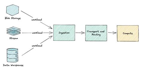dhaval shah on linkedin asynchronous computing at meta overview and