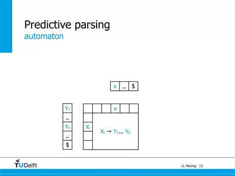 Compiler Components And Their Generators Traditional Parsing