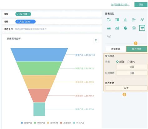 一张漏斗图，一眼找到增长抓手！【附快速绘制教程，刚需必入】 零代码知识中心 简道云