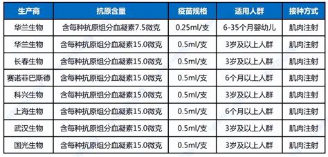 流感疫苗一夜变天 知乎