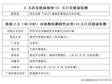 西安本轮疫情外溢至6座城市，台州疾控再次提醒西安本土确诊200余例为何全城管控西安疫情为何外溢6地西安市新增91例本土确诊病例