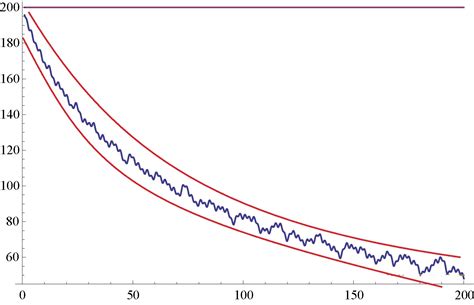 Math Processing Error