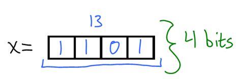 Introduction To Ip Addresses Subnet Masks And Cidr Notation Joequery