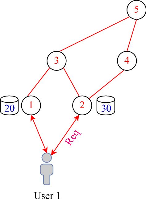 Working Of Searching Algorithm Of Enroute This Diagram Illustrates