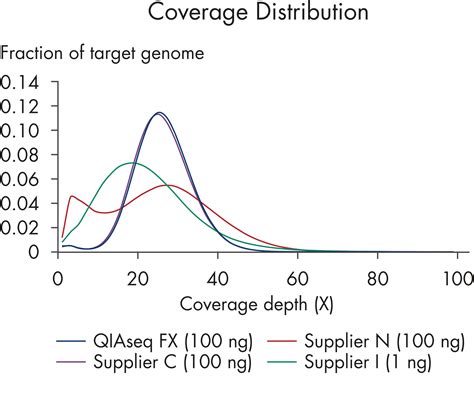 Qiaseq Fx Dna Library Udi Kit 24 Qiagen 优宁维 Univ 商城