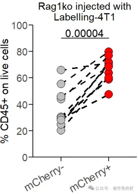 图片复现 配对连线散点图 知乎