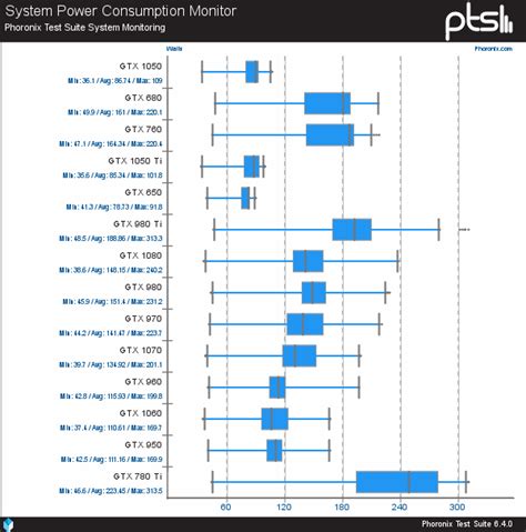 fresh opencl cuda 8 0 benchmarks on kepler maxwell pascal with nvidia