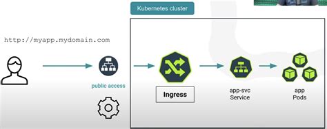 Kubernetes Tutorials Kubernetes Gateway Api Complete Guide