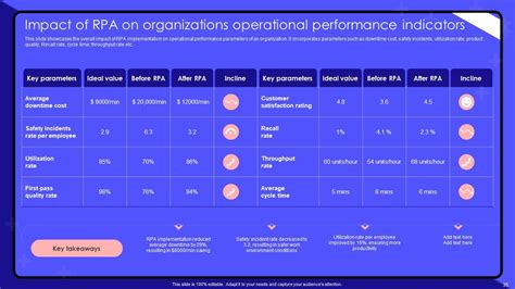 Top Automation Benefit PowerPoint Presentation Templates In