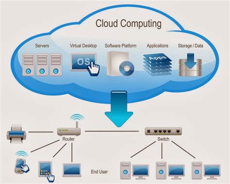 BigDataRiding Introduction To Cloud Computing