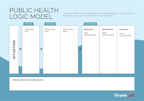 Fillable Logic Model Templates Examples Word PowerPoint