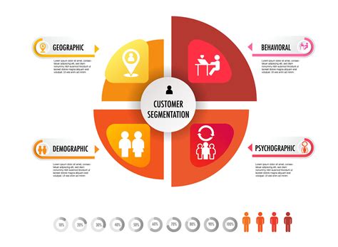 Infographic Of 4 Main Types Of Market Segmentation 46492778 Vector Art At Vecteezy