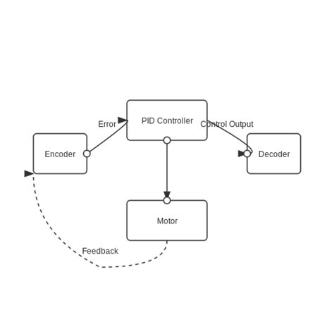 Applied Encoders And Decoders Tutorials On Electronics Next Electronics