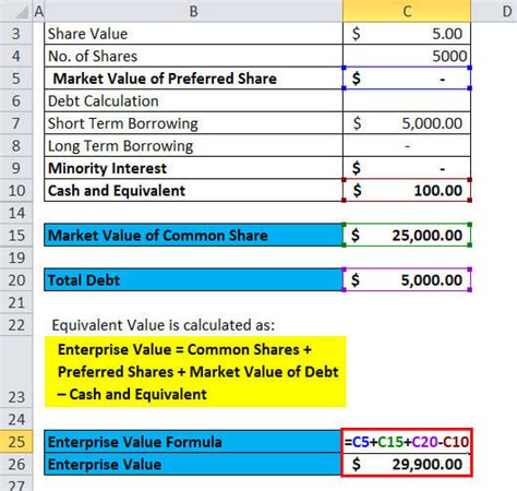enterprise value formula calculator excel template