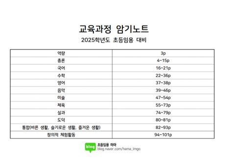 하마2024 초등임용 교육과정 암기노트 2025ver 자료 나눔 교육과정 암기범위 교육과정 암기펜 교육과정