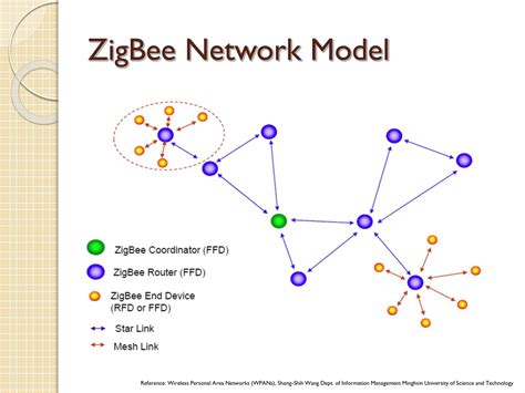 Ppt Power Aware Routing In Wireless Sensor Network Powerpoint Presentation Id261215