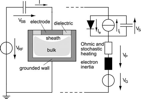 Lumped Element Equivalent Circuit Global Model Of A Capacitively Download Scientific Diagram