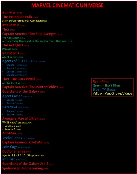 The Complete MCU R Marvelstudios